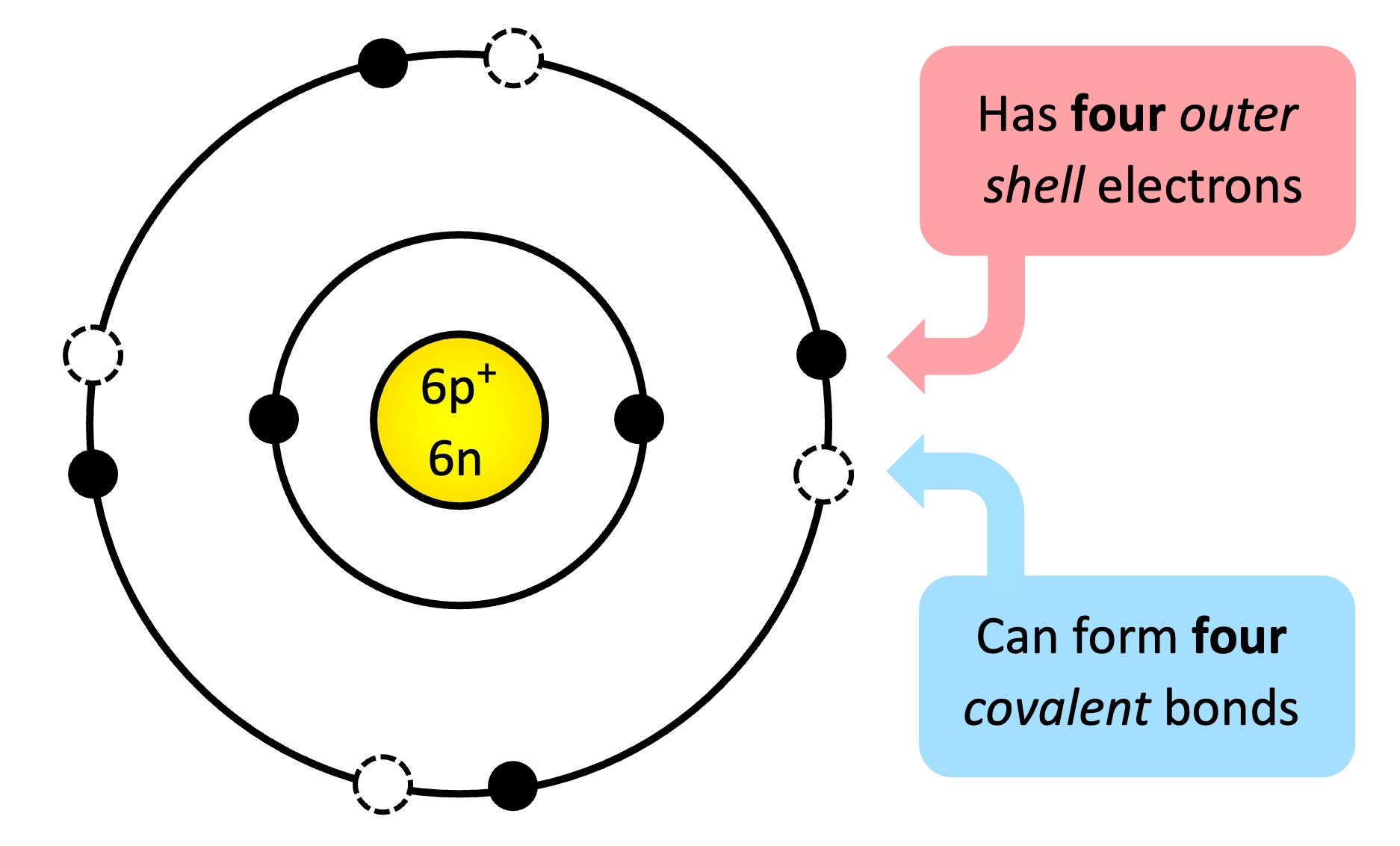 Organic Molecules